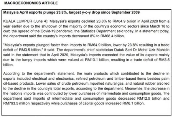 Solved MACROECONOMICS ARTICLE Malaysia April exports plunge | Chegg.com