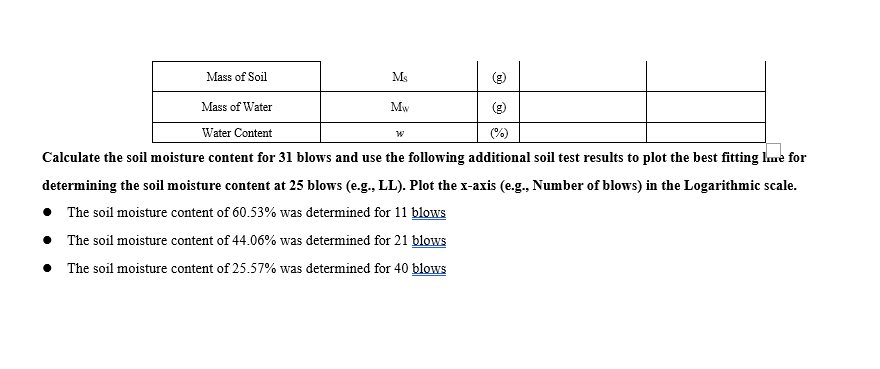 Solved Determine liquid limit using Casagrande cup | Chegg.com