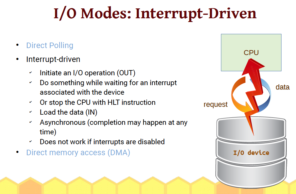 Solved I/O Modes: Direct With Polling CPU Direct Polling - | Chegg.com