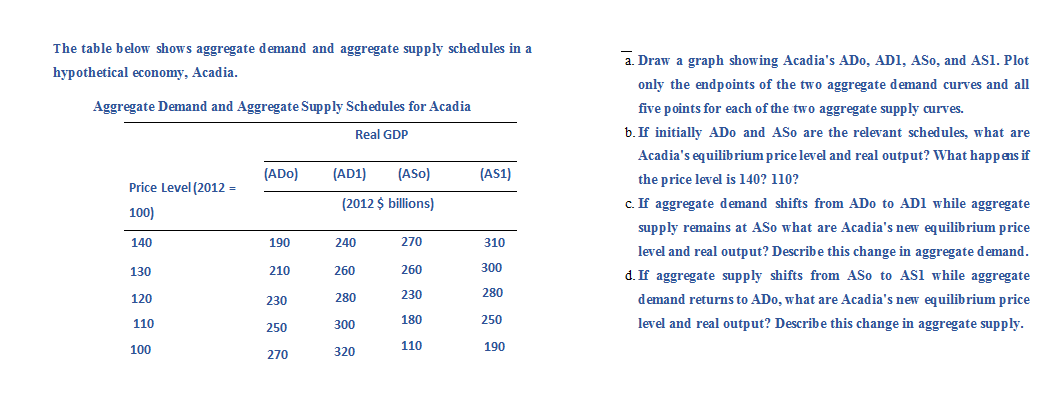 Solved The table below shows aggregate demand and aggregate | Chegg.com