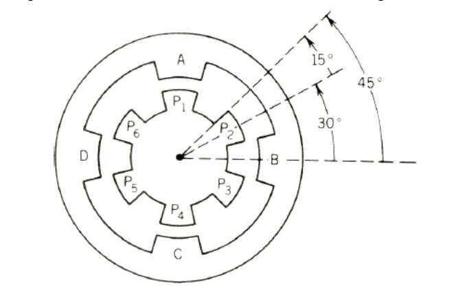 Solved 8.5 Consider the multipole stepper motor shown in | Chegg.com
