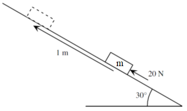 Solved Mechanics of solid bodies: We push a block (mass m = | Chegg.com