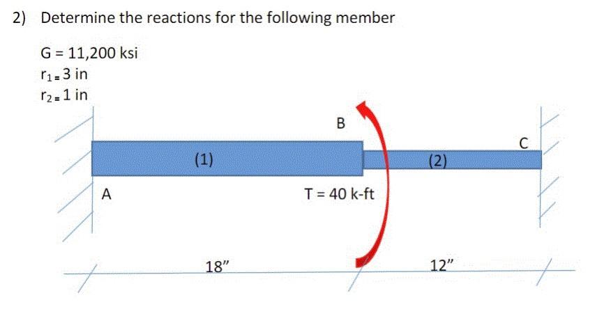 Solved 2) Determine the reactions for the following member | Chegg.com
