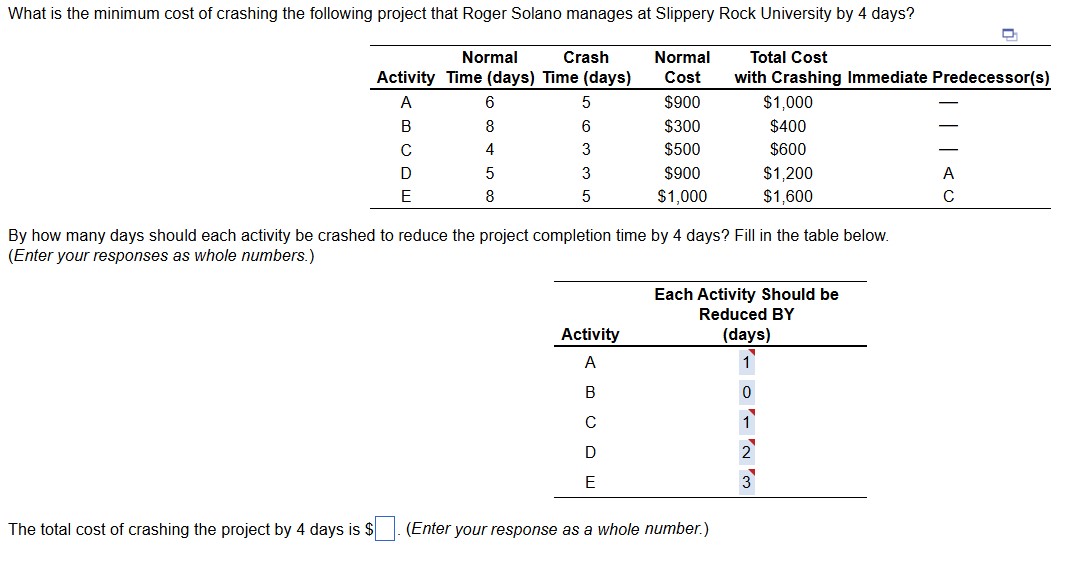 Solved What is the minimum cost of crashing the following | Chegg.com