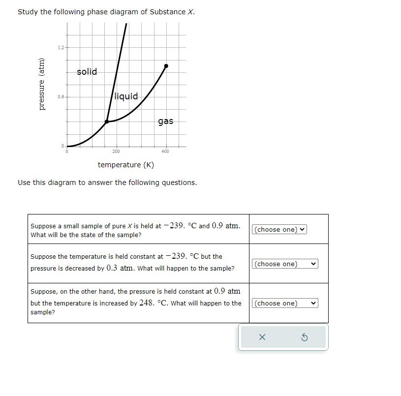 Solved Study the following phase diagram of Substance X. Use | Chegg.com