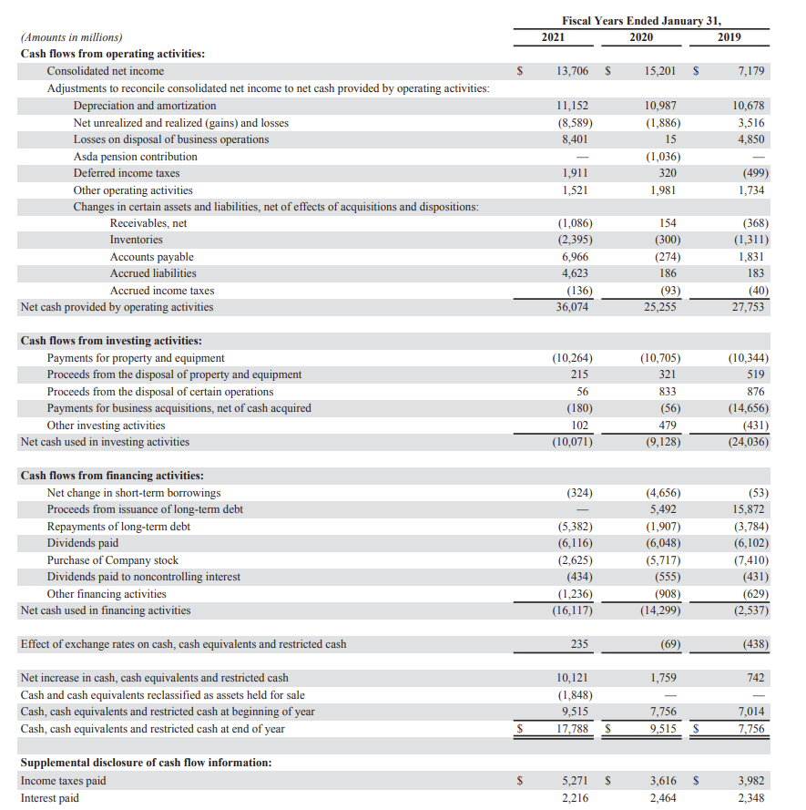 Solved Required: Complete the following tasks for Walmart | Chegg.com