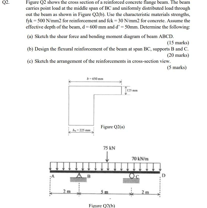 Solved Q2. Figure Q2 shows the cross section of a reinforced | Chegg.com