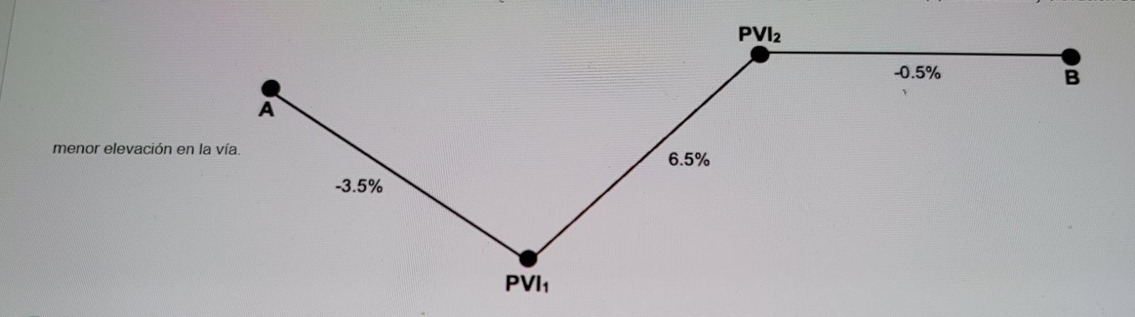 Solved The following is a proposed vertical tangential | Chegg.com