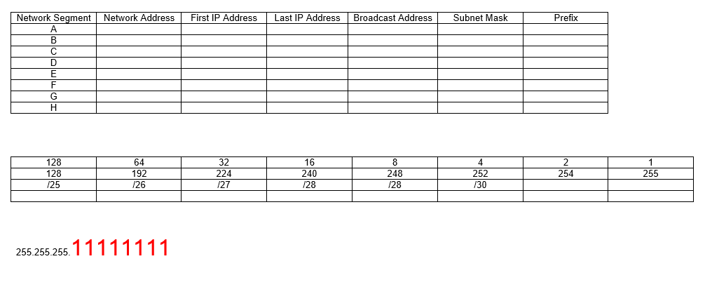 Solved Please complete the subnetting scheme for the | Chegg.com