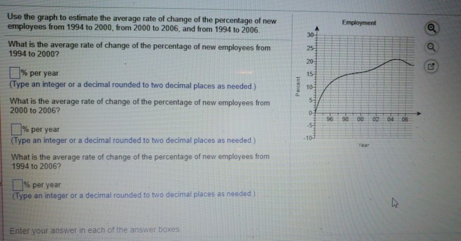 Solved Use the graph to estimate the average rate of change | Chegg.com