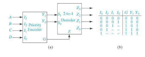 Solved s 2-to-4 Z Z Decoder Z s. A A - Y 113 12 Priority 2 | Chegg.com