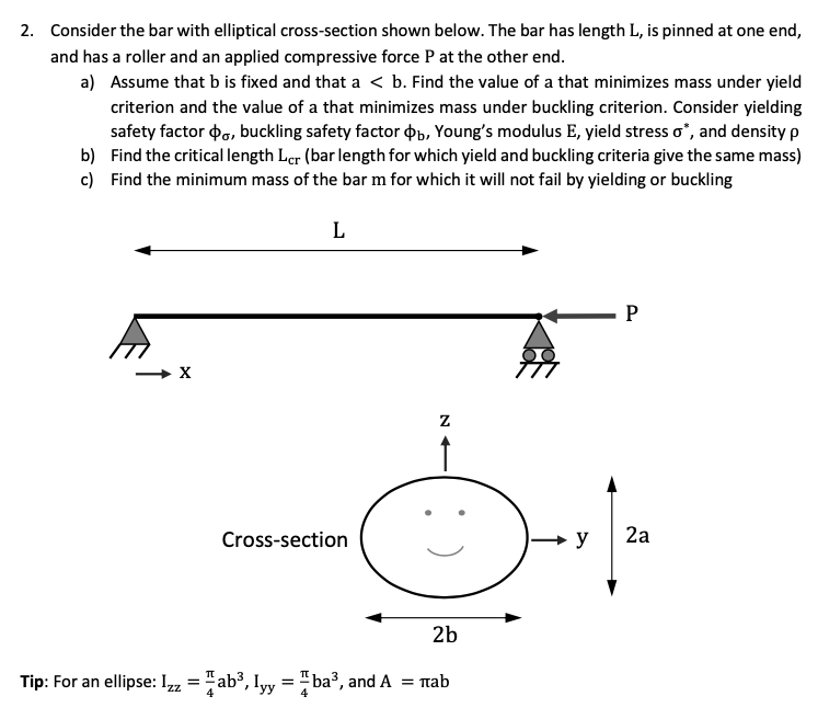Solved 2. Consider the bar with elliptical cross-section | Chegg.com