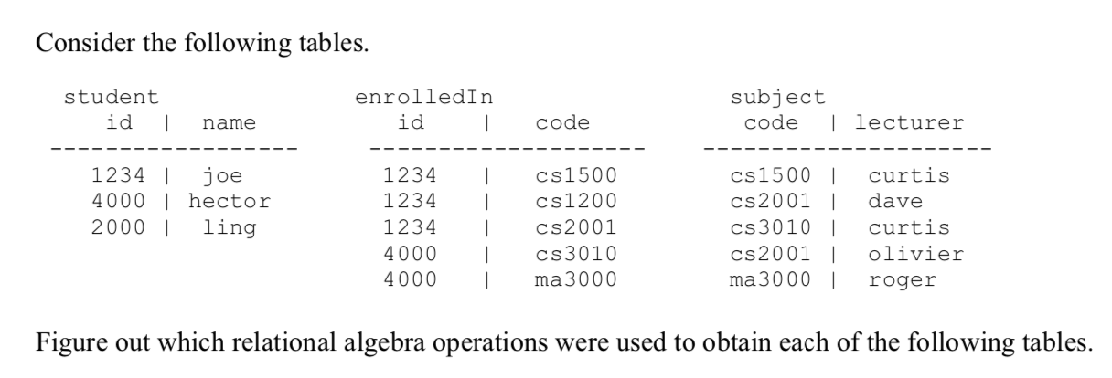 Solved Consider the following tables. student id enrolledIn | Chegg.com
