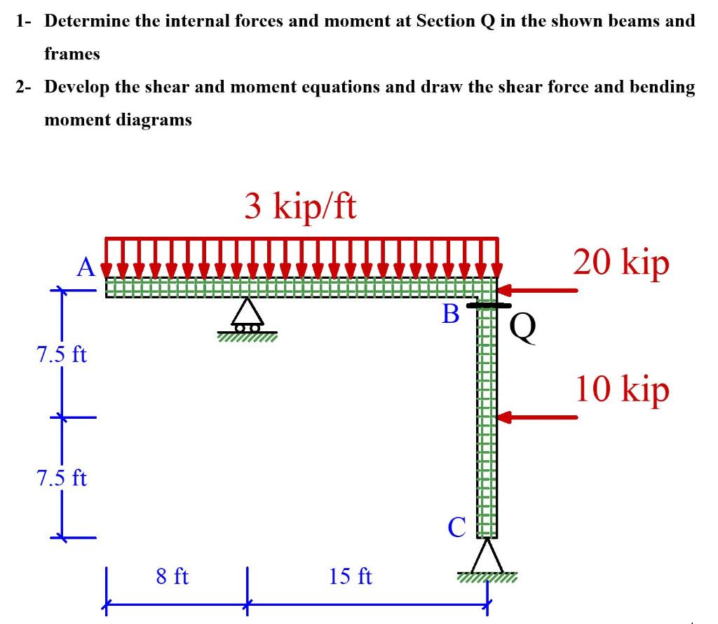 Solved 1- Determine the internal forces and moment at | Chegg.com