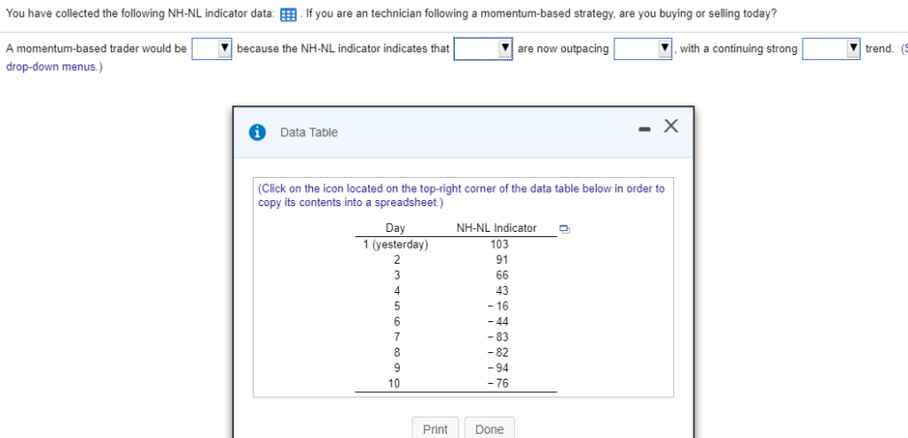 Solved You have collected the following NH NL indicator data | Chegg.com