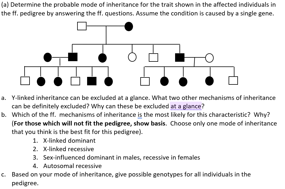 Solved A Determine The Probable Mode Of Inheritance For