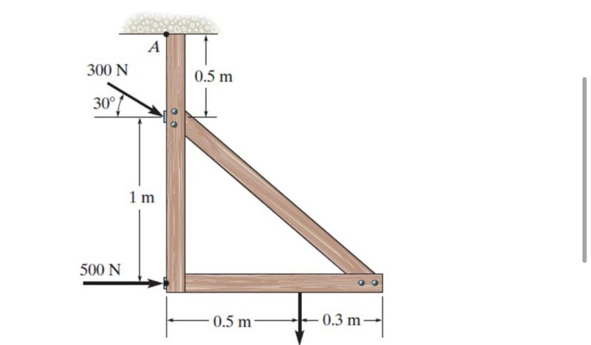 Solved On the frame structure shown below; a) Replace the | Chegg.com
