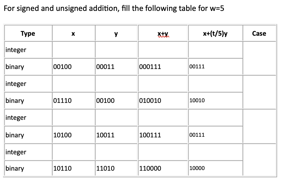 Solved PLEASE FILL THE TABLE WITH CORRECT ANSWER DO NO DO | Chegg.com