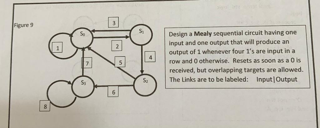 Solved Figure 9 3 Si So 1 2 4 Design a Mealy sequential | Chegg.com