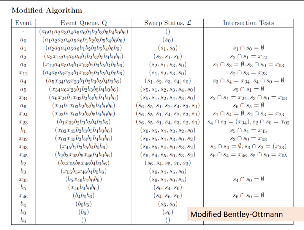 How to solve a, b, and c for the following given | Chegg.com