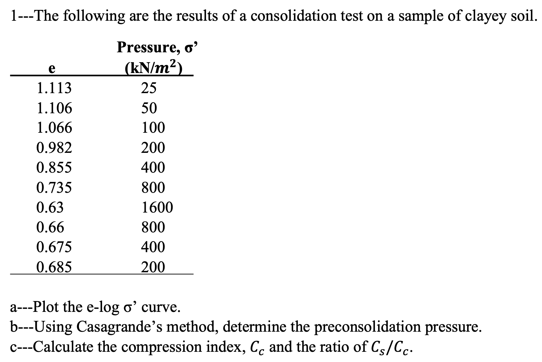 1---The following are the results of a consolidation | Chegg.com
