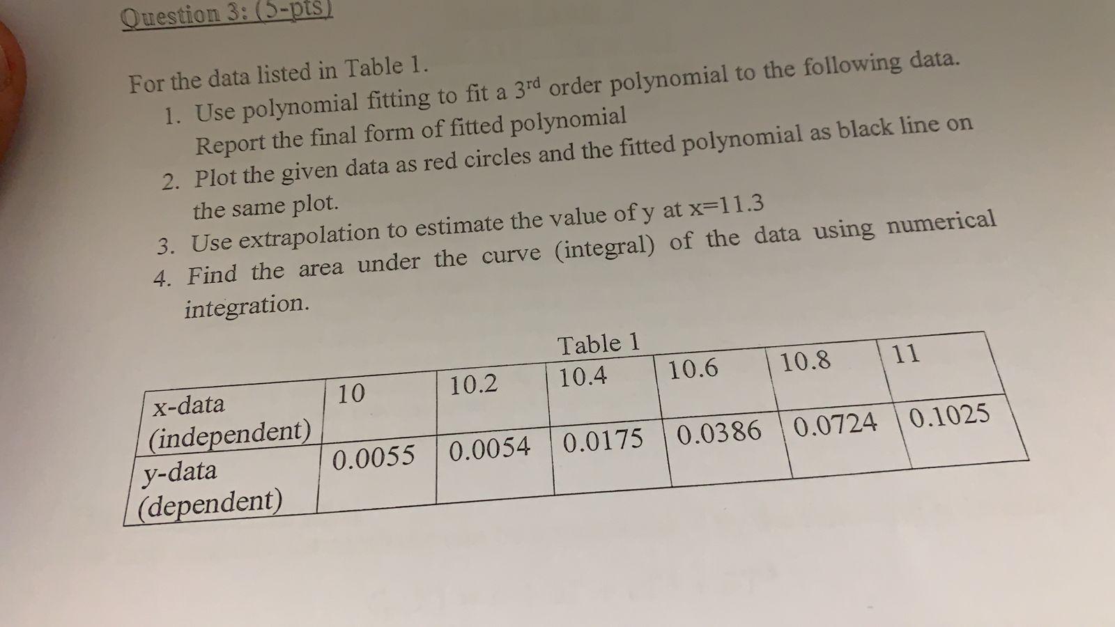 Solved Question 3: (3-pts) a For the data listed in Table 1. | Chegg.com