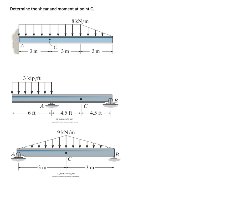 Solved Use the method of sections to determine the shear and | Chegg.com