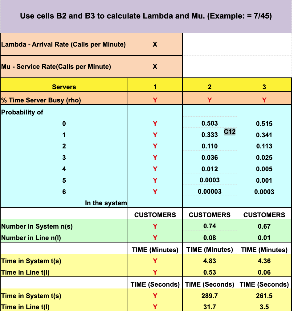 Queuing Exercise Lab Exercise #3 SCM 300 The purpose | Chegg.com