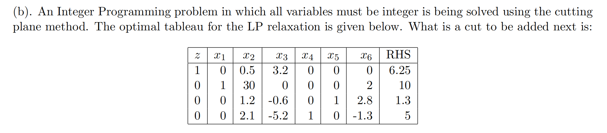 Solved (b). An Integer Programming problem in which all | Chegg.com Solved (b). An Integer Programming problem in which all | Chegg.com