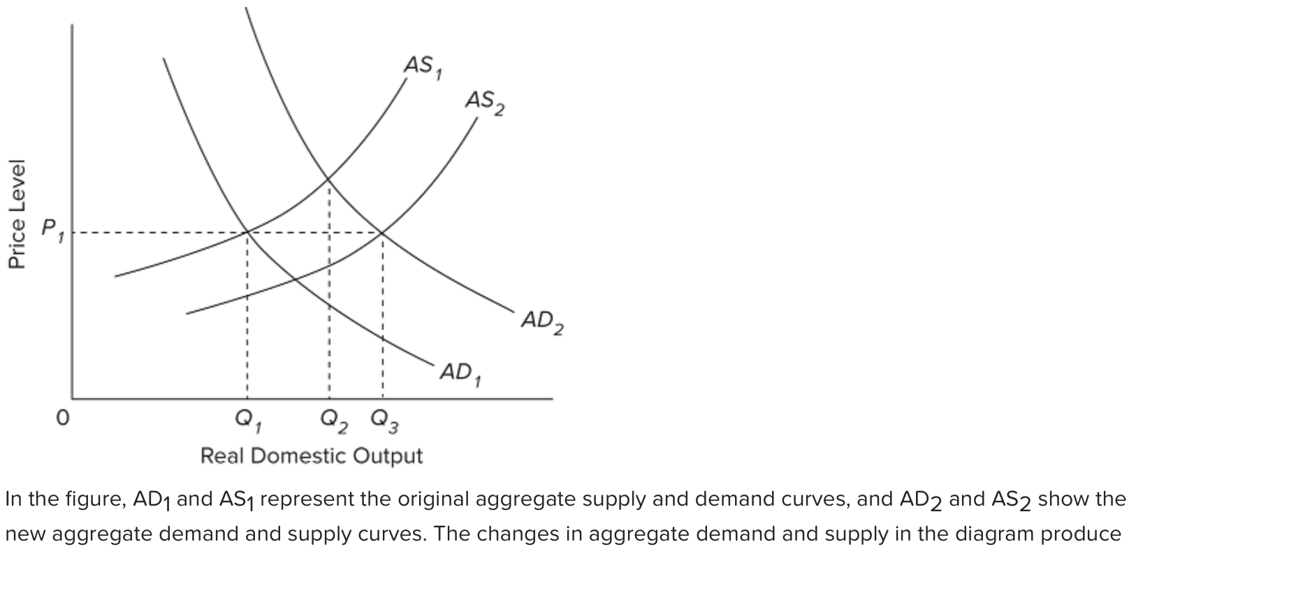 Solved In the figure, AD1 and AS1 represent the original | Chegg.com