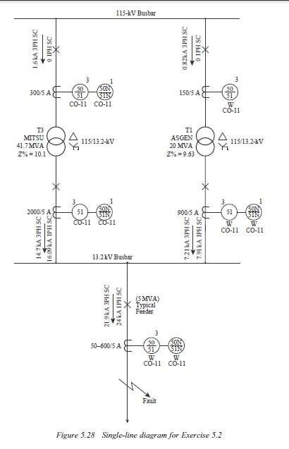 Calculate the PU setting, time dial setting and | Chegg.com