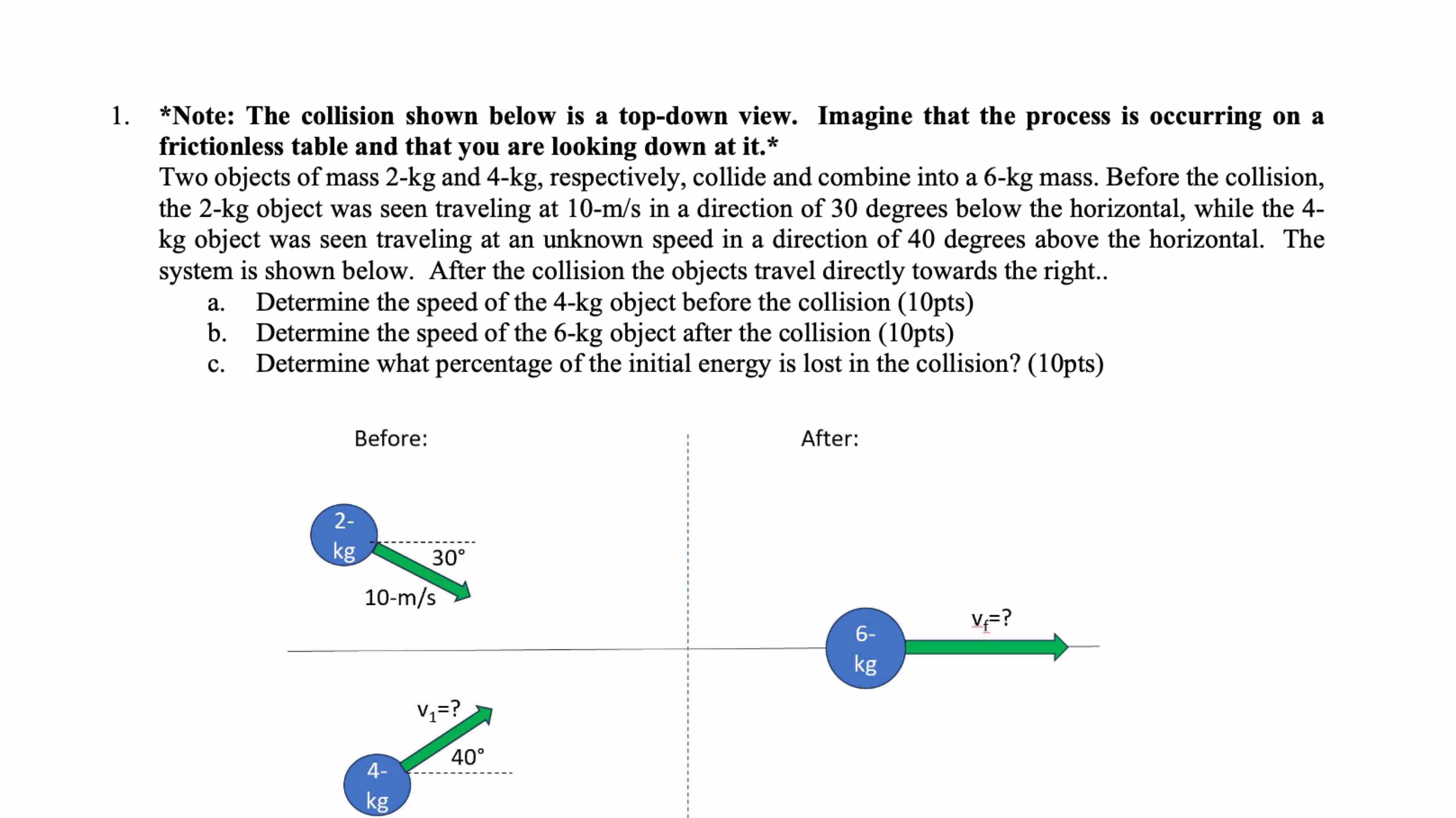 Solved *Note: The collision shown below is a top-down view. | Chegg.com