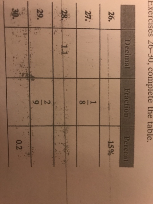 Solved Exercises 26-30, complete the table ac 26. 15%-. 27. | Chegg.com