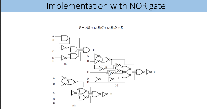 Solved Problem 3: (2 x 5 marks) Perform technology mapping | Chegg.com