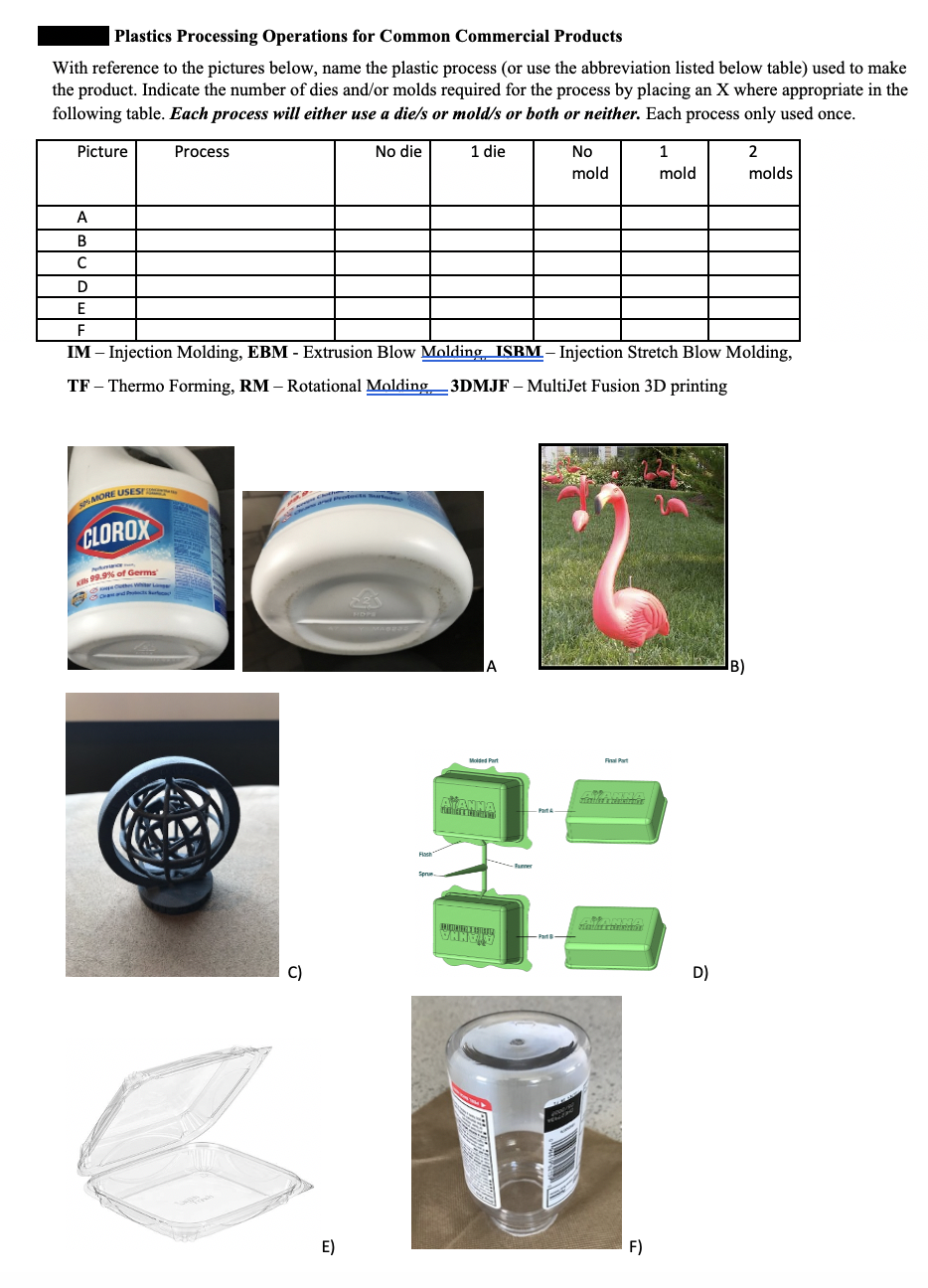 Plastics Processing Operations for Common Commercial | Chegg.com