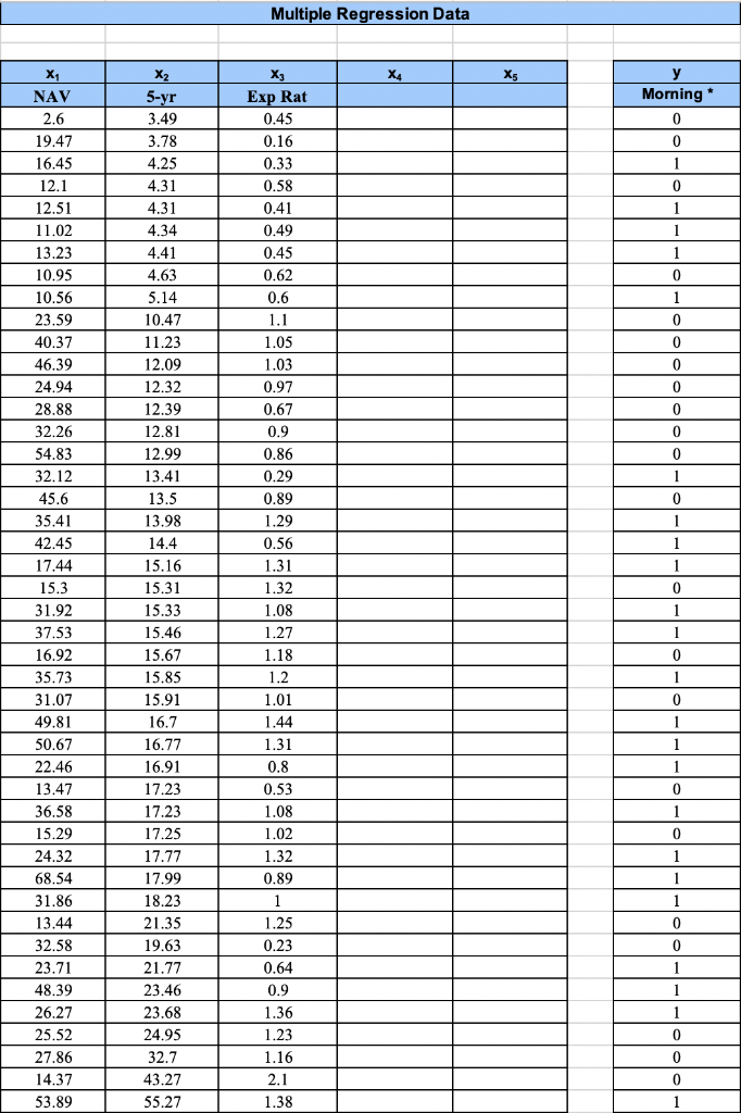 1. Remove any insignificant variables, stepwise, and | Chegg.com