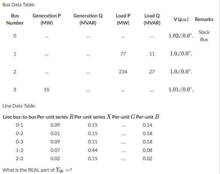 A four-bus power system is shown in the figure below. | Chegg.com
