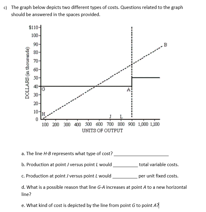 Solved c) The graph below depicts two different types of | Chegg.com