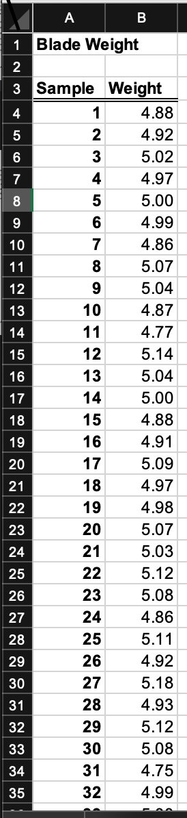Solved 3. Construct a frequency distribution and histogram | Chegg.com