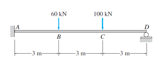 Solved calculate all the reactions using double integration | Chegg.com