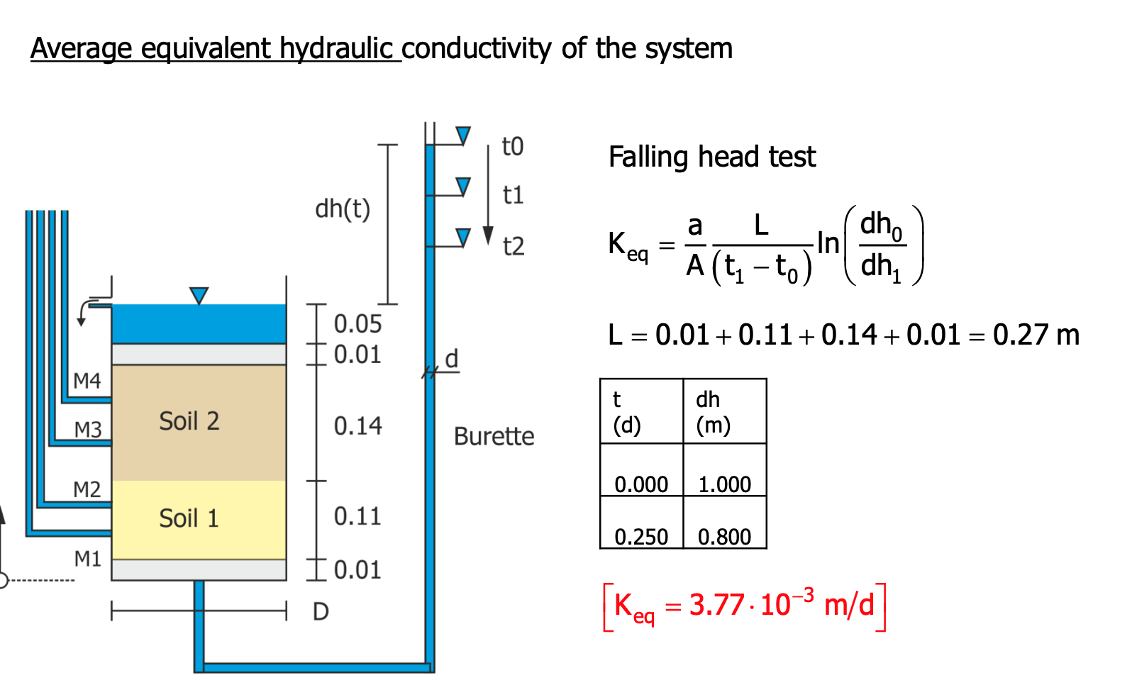 Solved Can you show how the specific discharge was | Chegg.com