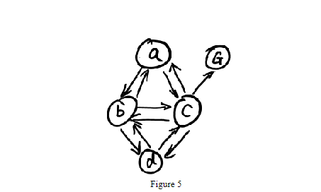 Solved 6. [l pt]. Figure 5 shows a state graph with five | Chegg.com