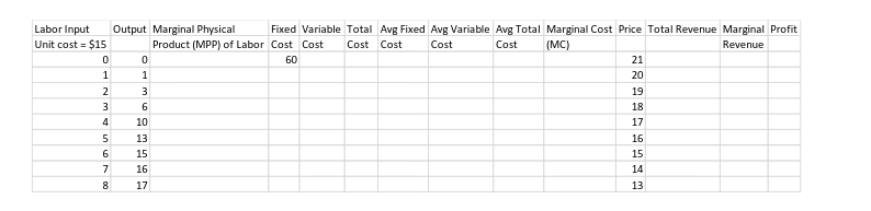 Solved Labor Input Output Marginal Physical Fixed Variable | Chegg.com