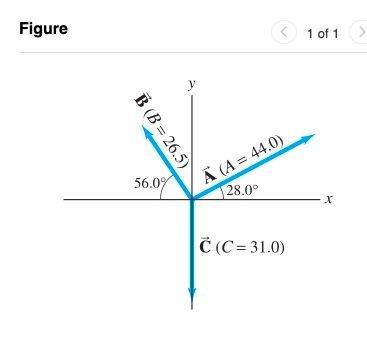 Solved Determine the vector A−C, given the vectors A and C | Chegg.com