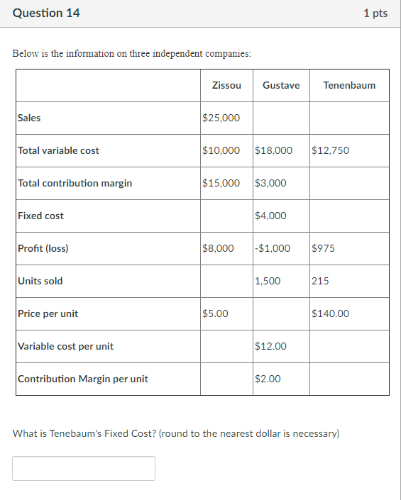Solved Question 14 1 pts Below is the information on three | Chegg.com