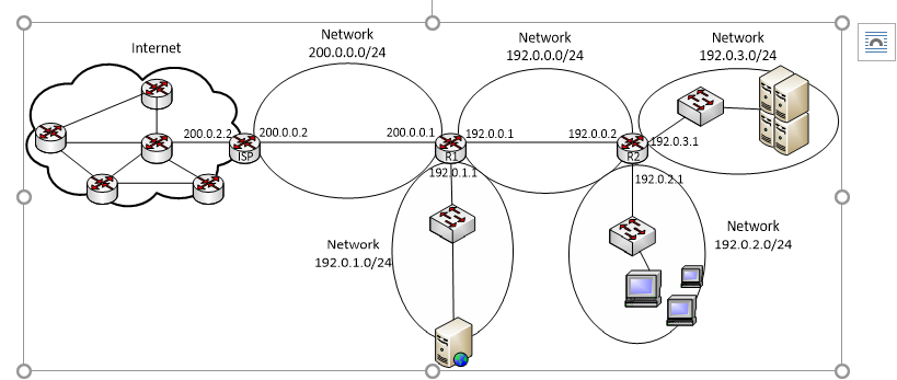 Solved (a) determine the next-hop addresses from the | Chegg.com