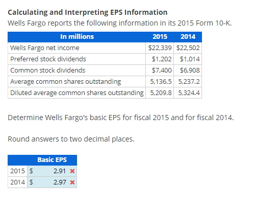 Solved Calculating and Interpreting EPS Information Wells | Chegg.com