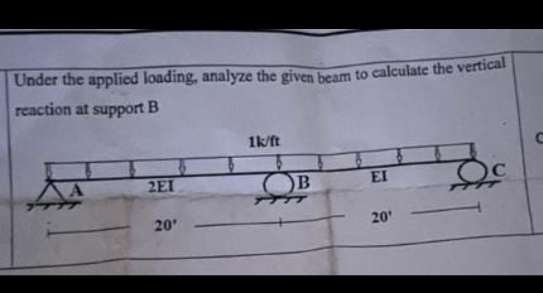 Solved Under the applied loading, analyze the given beam to | Chegg.com
