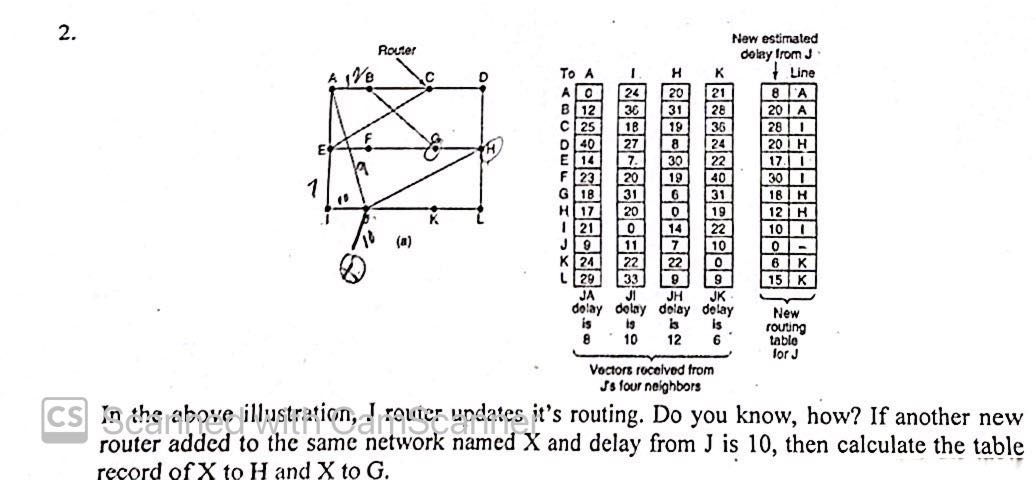 Solved You have been given IP address of 10.0.0.0/8 for your | Chegg.com