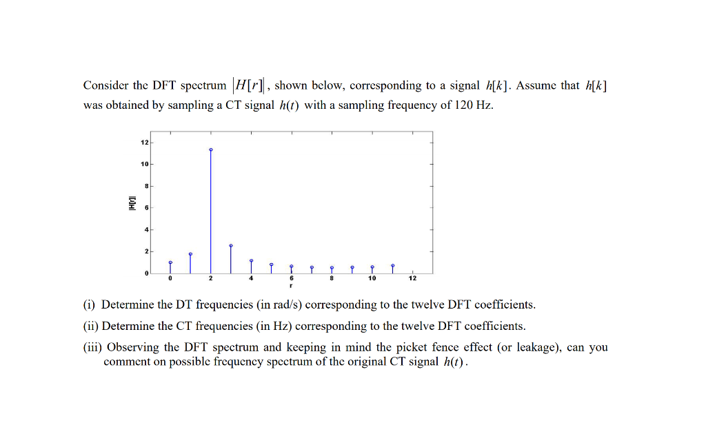 Consider the DFT spectrum H[r], shown below, | Chegg.com